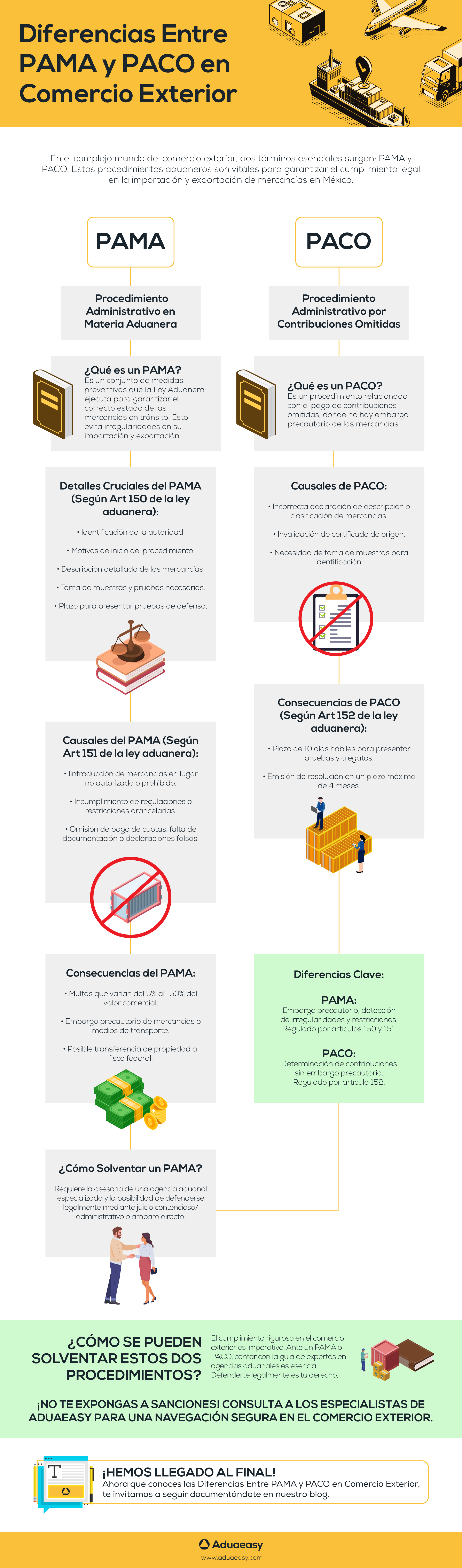 PAMA y PACO: ¿Cuáles son sus Diferencias? | Aduaeasy